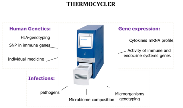 Molecular/Bio-Research – Spectrum Biomedical Services Limited